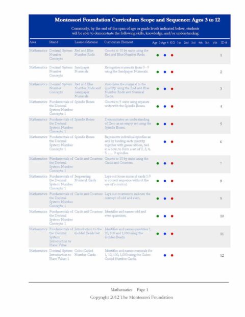 Montessori Curriculum | Montessori Foundation | MFA | IMC
