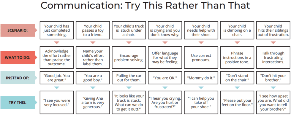 Communicating with Your Young Child | Montessori Foundation ...